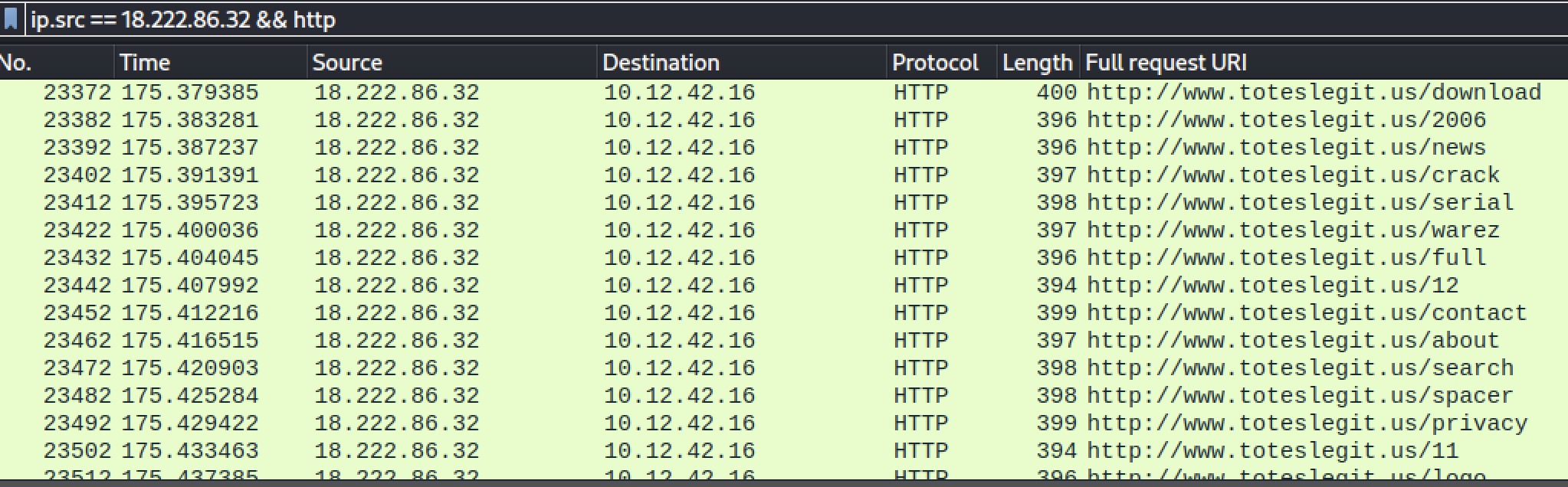 Kringlecon 2022 Walkthrough | Pranshu Bajpai - AmIRootYet