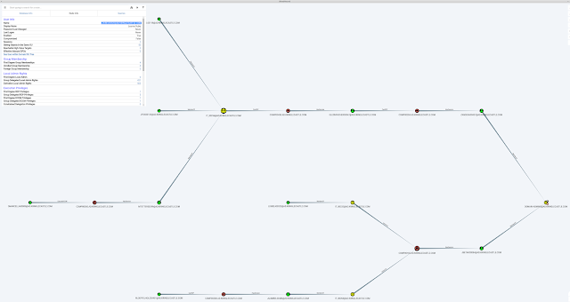 KringleCon | CURLing Master & AD Privilege Discovery | CTF Challenge Solution | Pranshu Bajpai ...