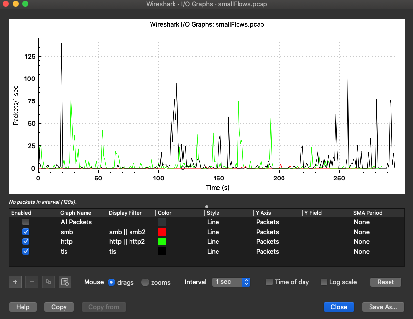 PCAP Analysis with Wireshark and Tshark | Digital Forensics and ... PCAP Analysis with Wireshark and Tshark | Digital Forensics and ...
