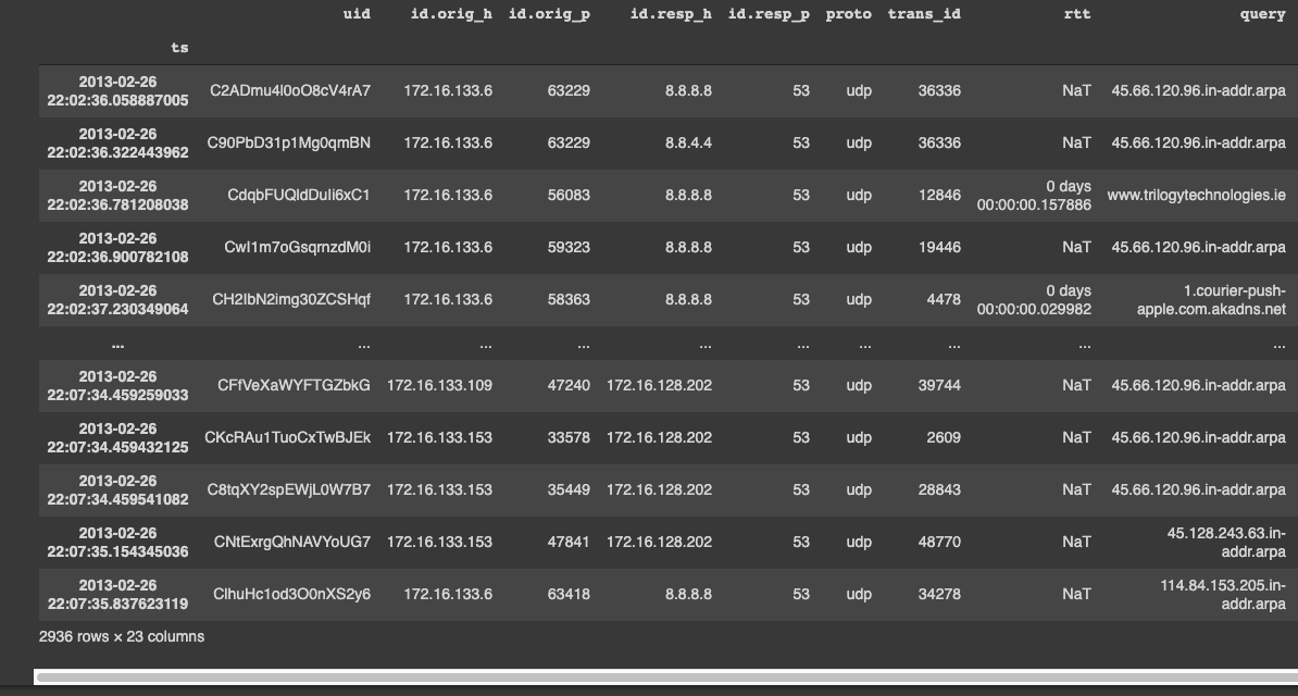 PCAP Analysis with Zeek | Digital Forensics and Incident Response ... PCAP Analysis with Zeek | Digital Forensics and Incident Response ...